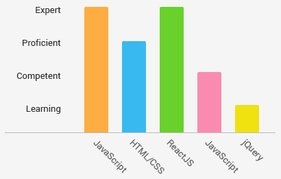 Encyclopedia.Modern Developer